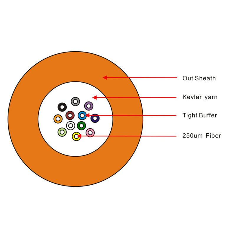FTTH Indoor 12 core fiber optic cable OM3 / optical fiber distribution ...